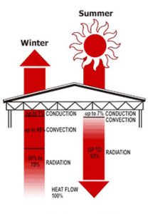 Key Benefits - Dr Roof